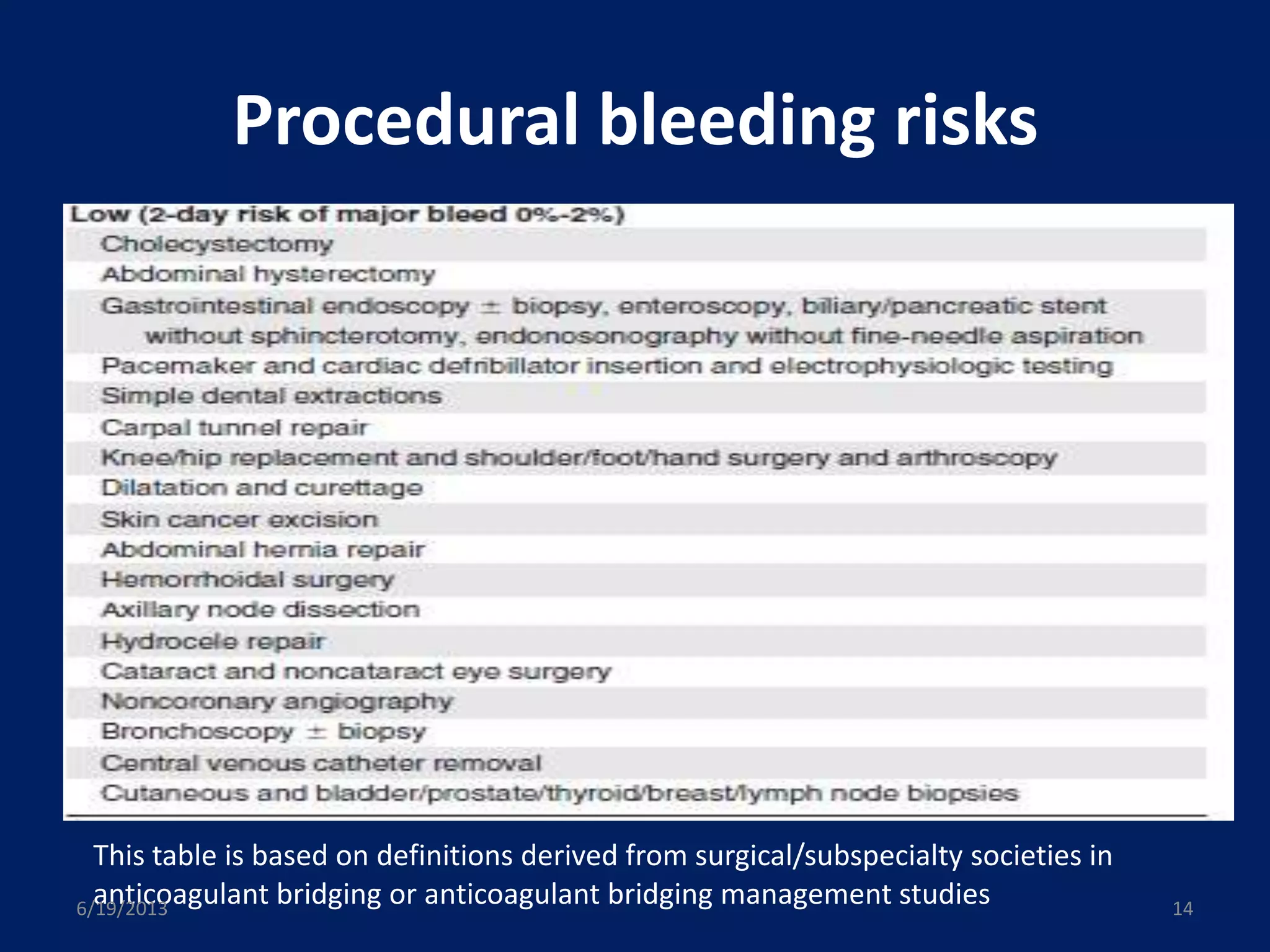 Perioperative management of antithrombotic therapy | PPTX