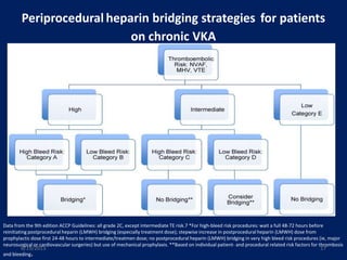 Perioperative management of antithrombotic therapy | PPTX