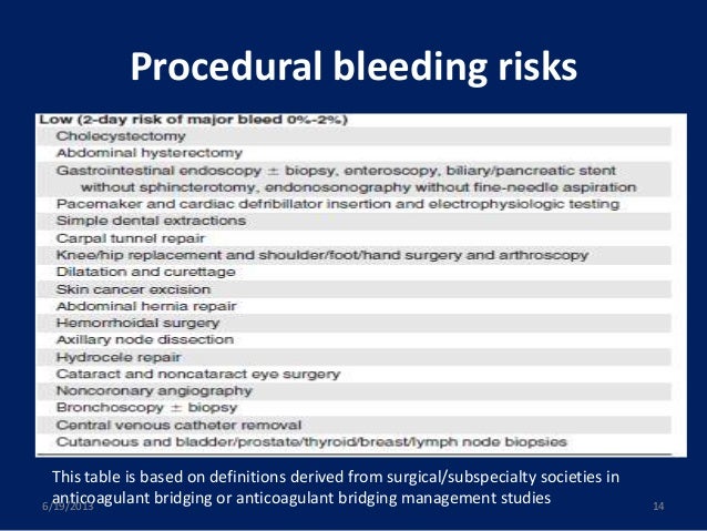 Perioperative management of antithrombotic therapy Perioperative management of antithrombotic therapy