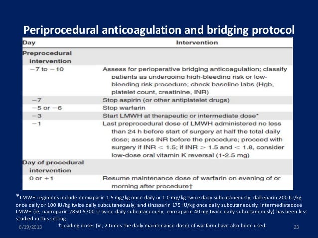 Perioperative management of antithrombotic therapy Perioperative management of antithrombotic therapy