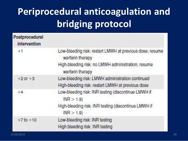 Perioperative management of antithrombotic therapy