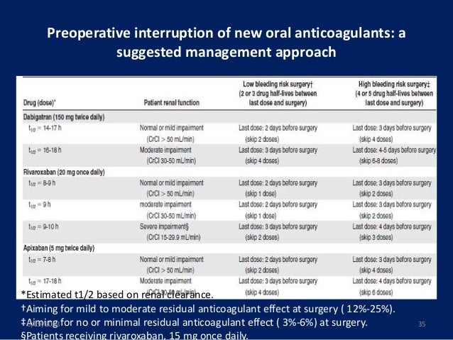 Perioperative management of antithrombotic therapy