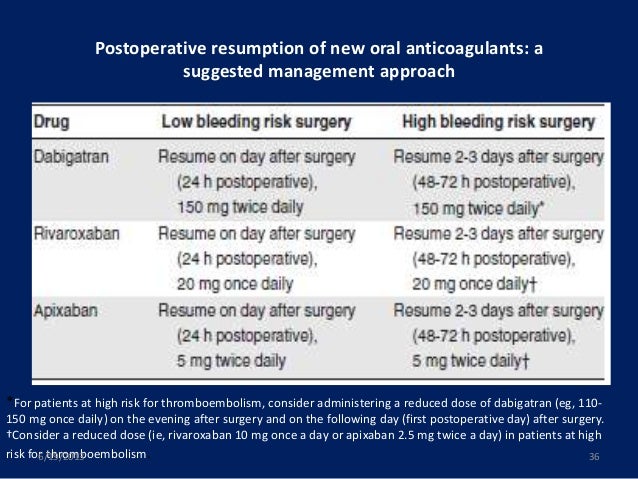 Perioperative management of antithrombotic therapy