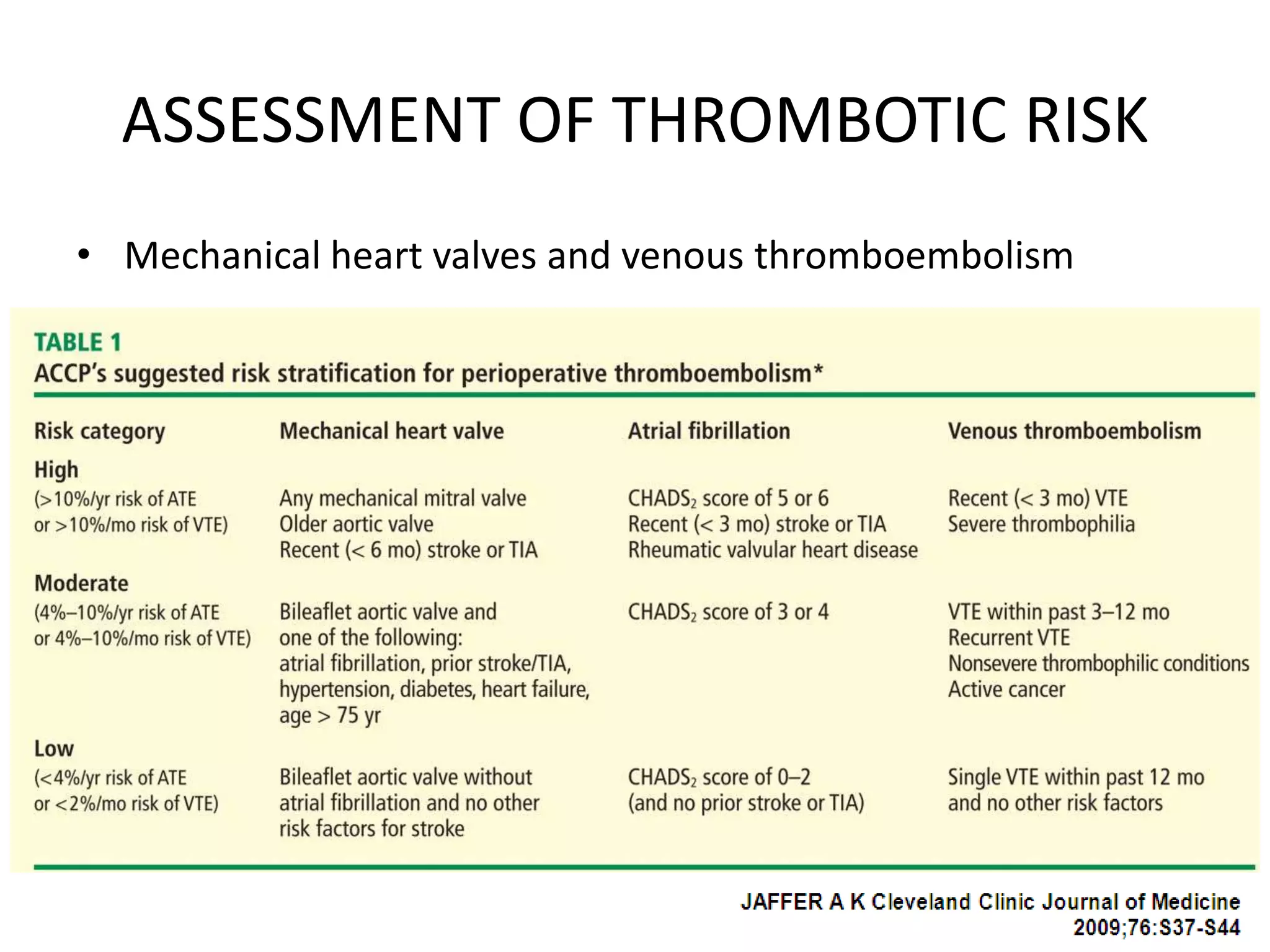 Perioperative management of antithrombotic therapy | PPTX
