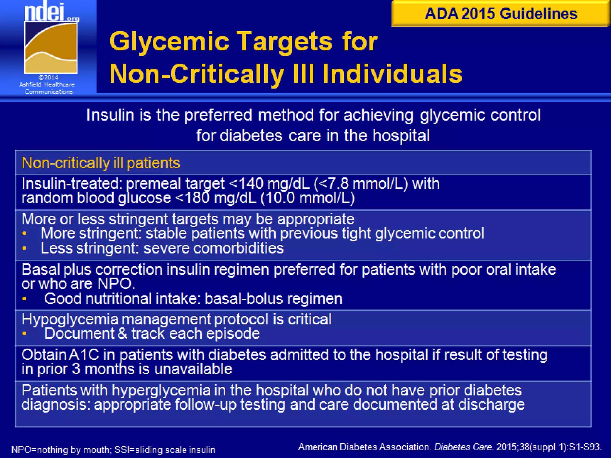 Perioperative management of diabetes mellitus | PPTX