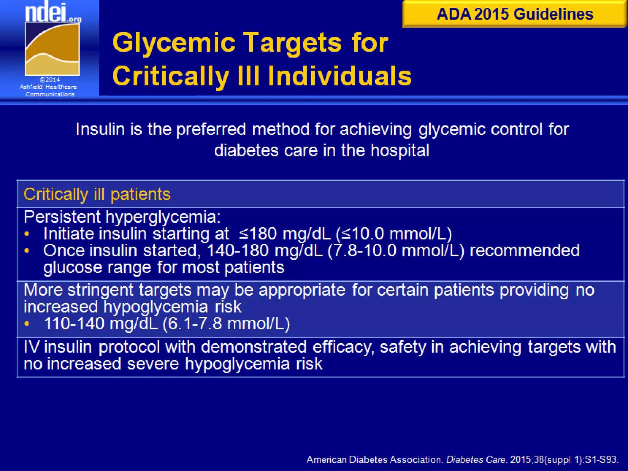 Perioperative management of diabetes mellitus | PPTX