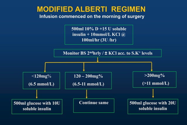 Perioperative Management of Diabetic Patient.pptx