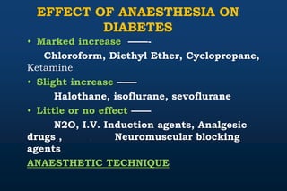 Perioperative Management of Diabetic Patient.pptx