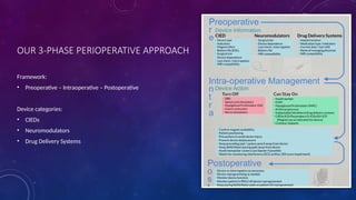 Perioperative Management of Implantable Devices | PPTX