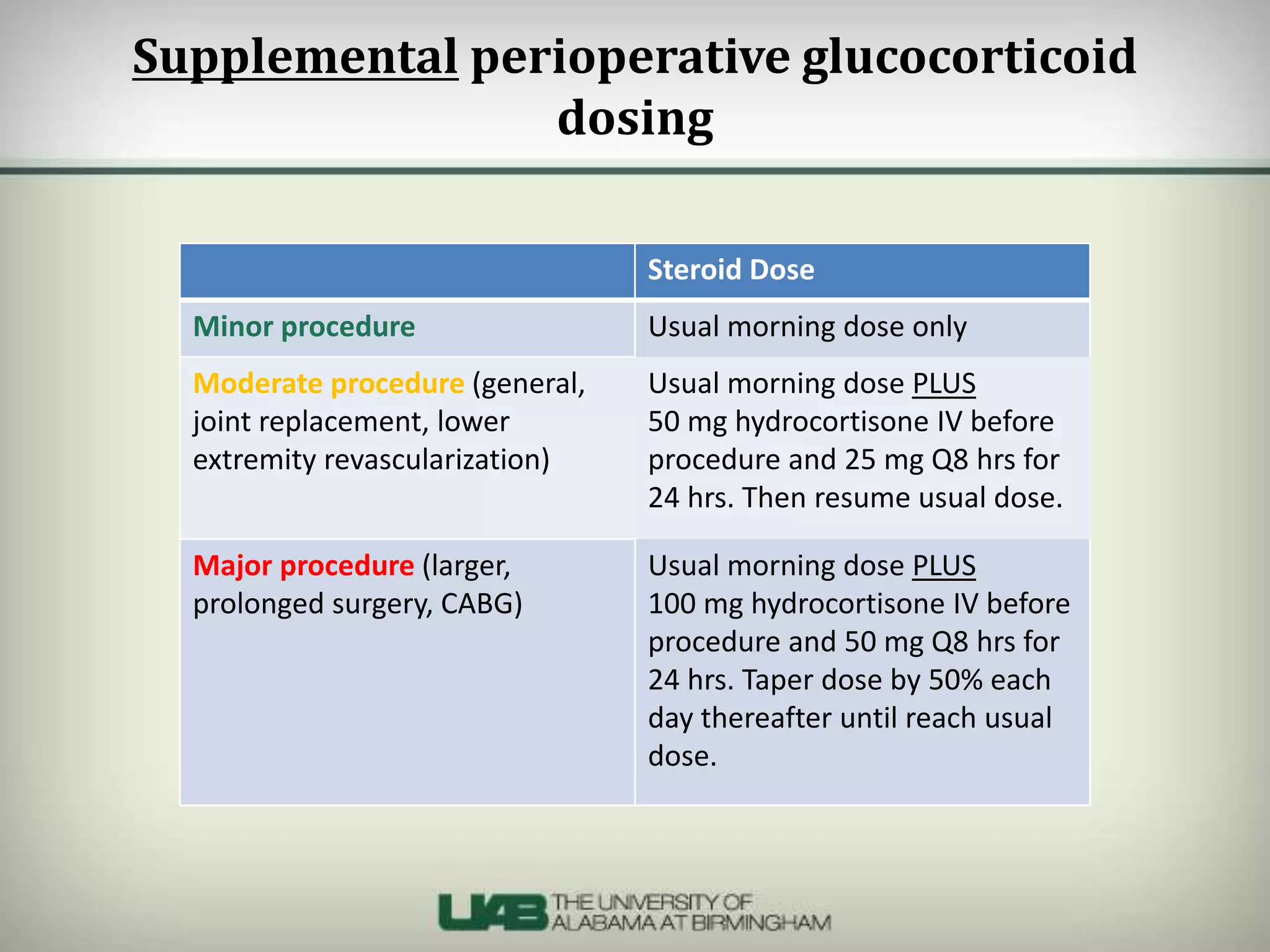 Perioperative management of patients on corticosteroids | PPTX