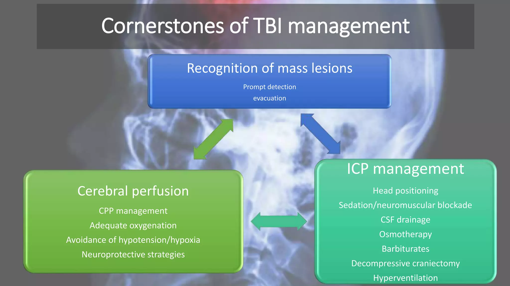 Perioperative management of Traumatic Brain Injury.pptx