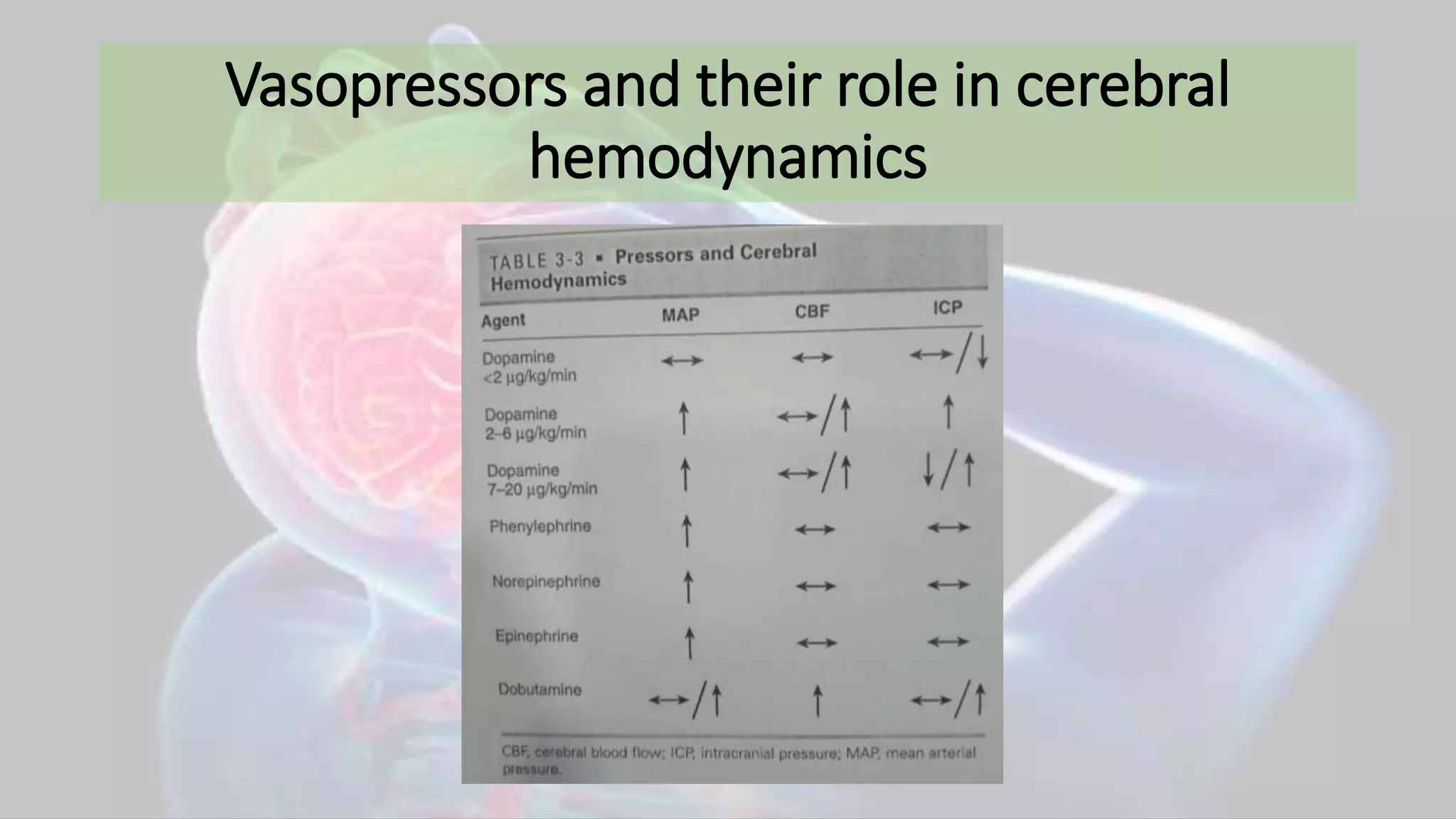 Perioperative management of Traumatic Brain Injury.pptx