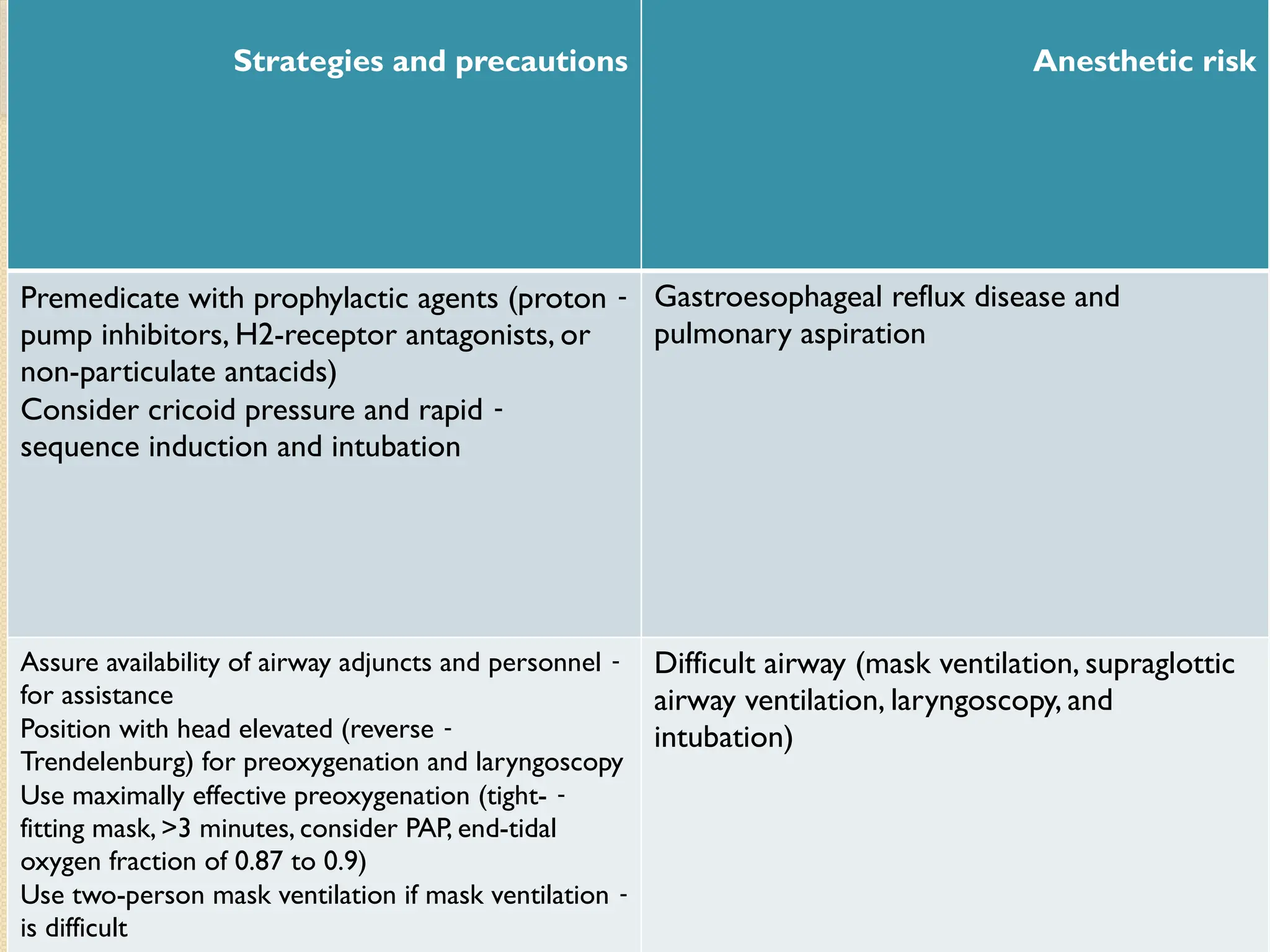 Perioperative managment of osa before surgery.pptx