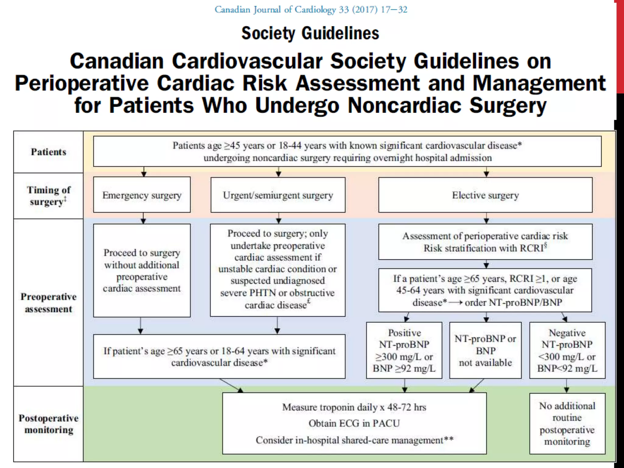 Perioperative myocardial infarction or injury after noncardiac surgery ...