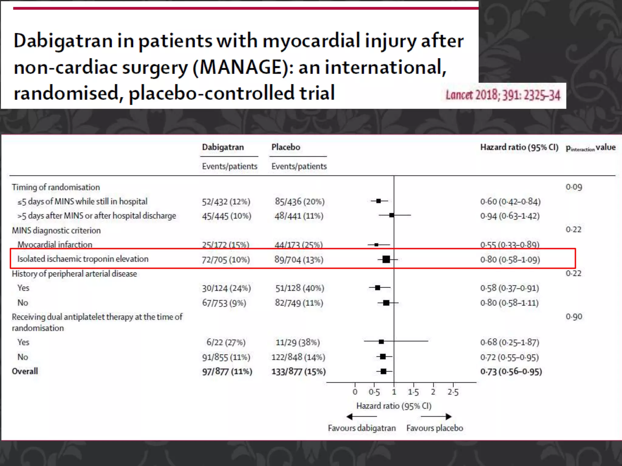 Perioperative myocardial infarction or injury after noncardiac surgery | PPTX