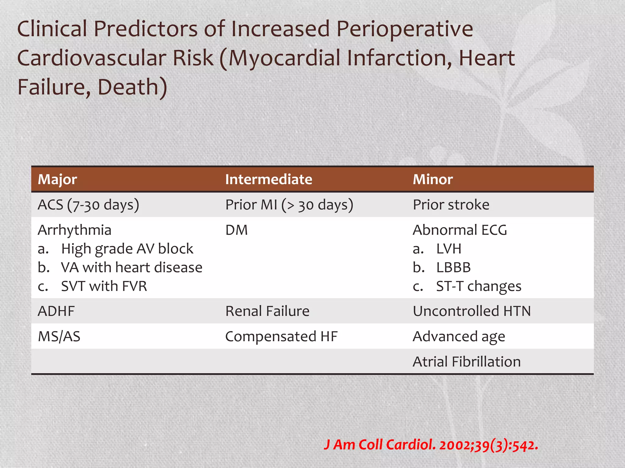 Perioperative myocardial infarction or injury after noncardiac surgery | PPTX
