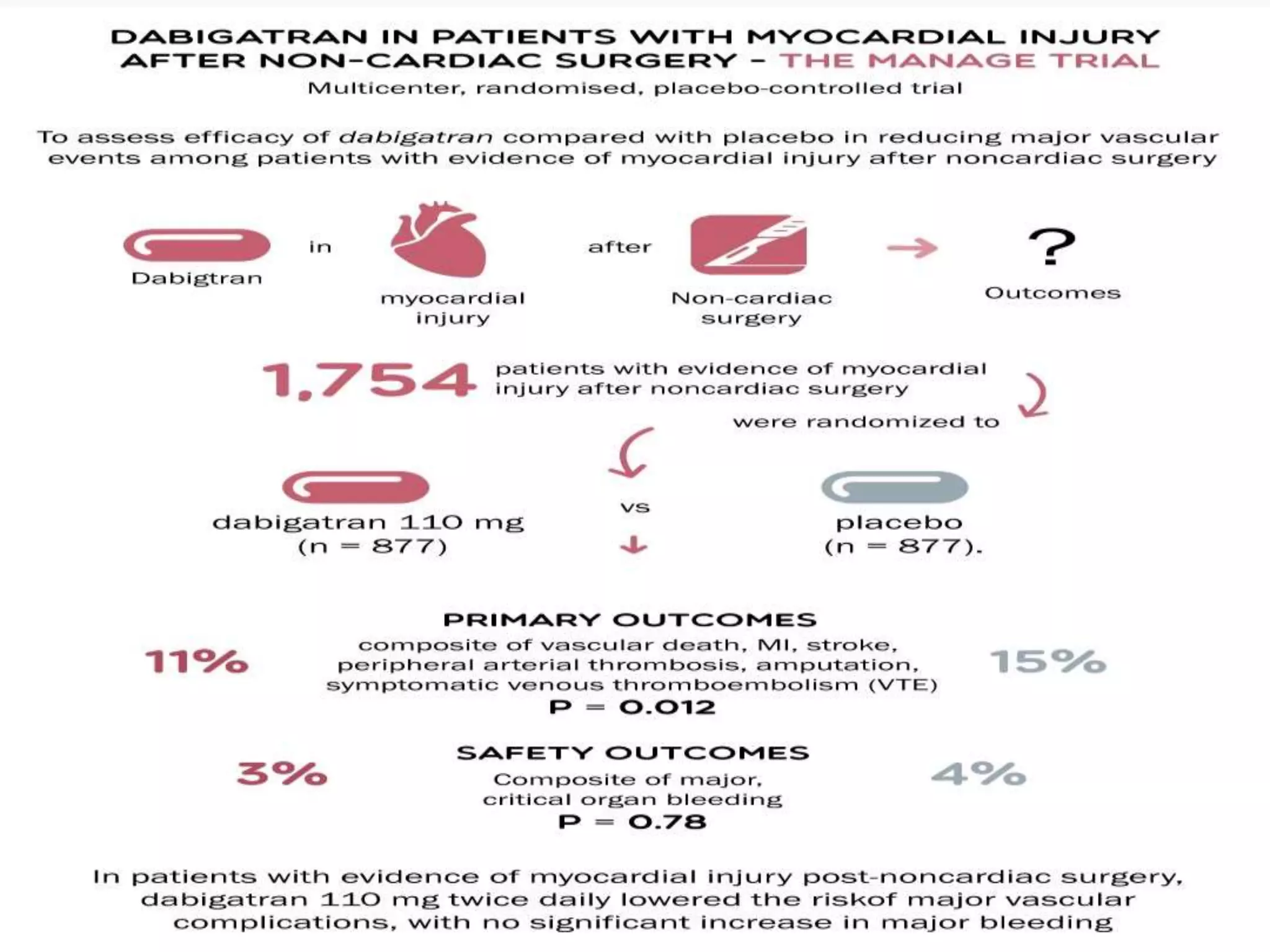 Perioperative myocardial infarction or injury after noncardiac surgery | PPTX