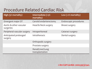 Perioperative myocardial infarction or injury after noncardiac surgery ...