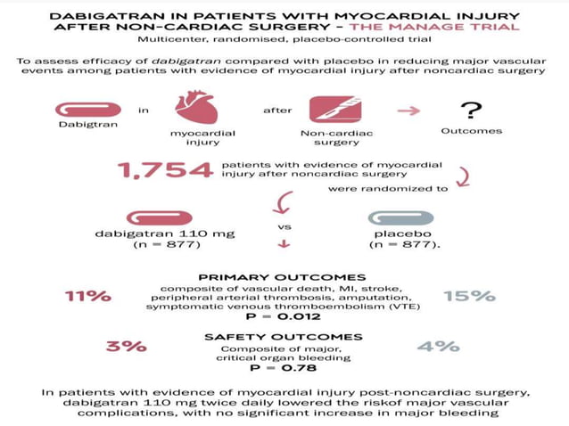 Perioperative myocardial infarction or injury after noncardiac surgery ...
