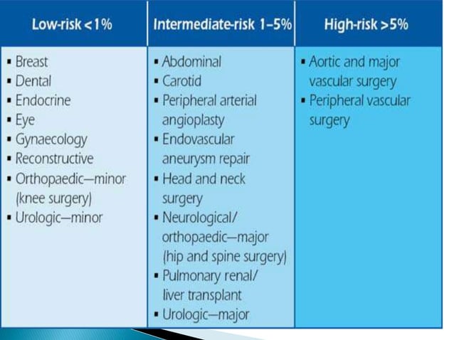 Perioperative myocardial infarction ppt | PPTX