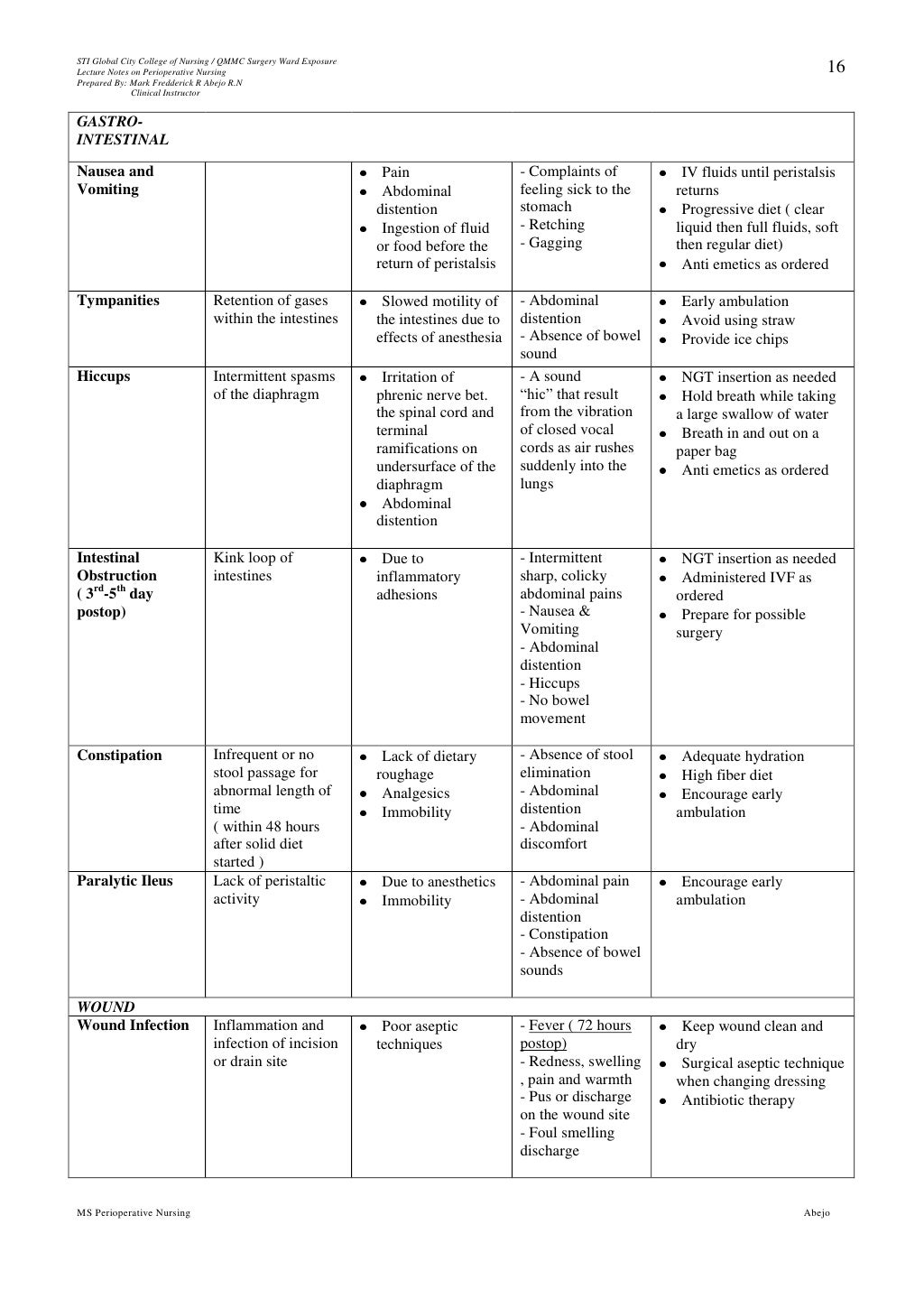Perioperative nursing