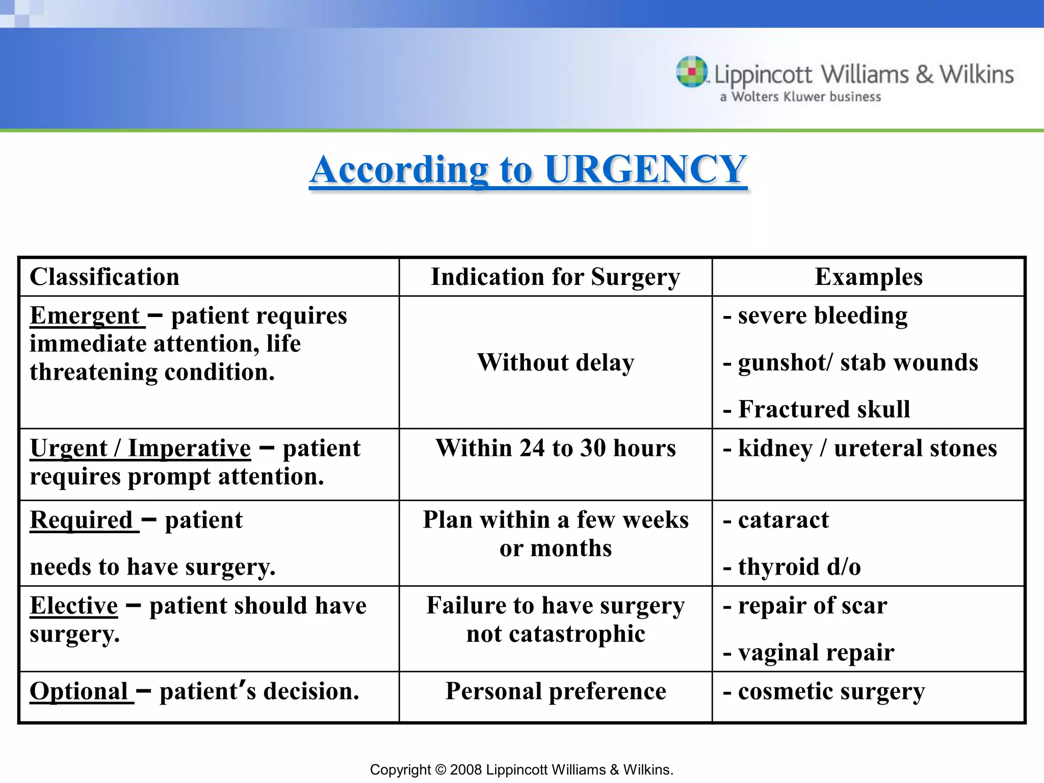Perioperative Nursing (complete) | PDF