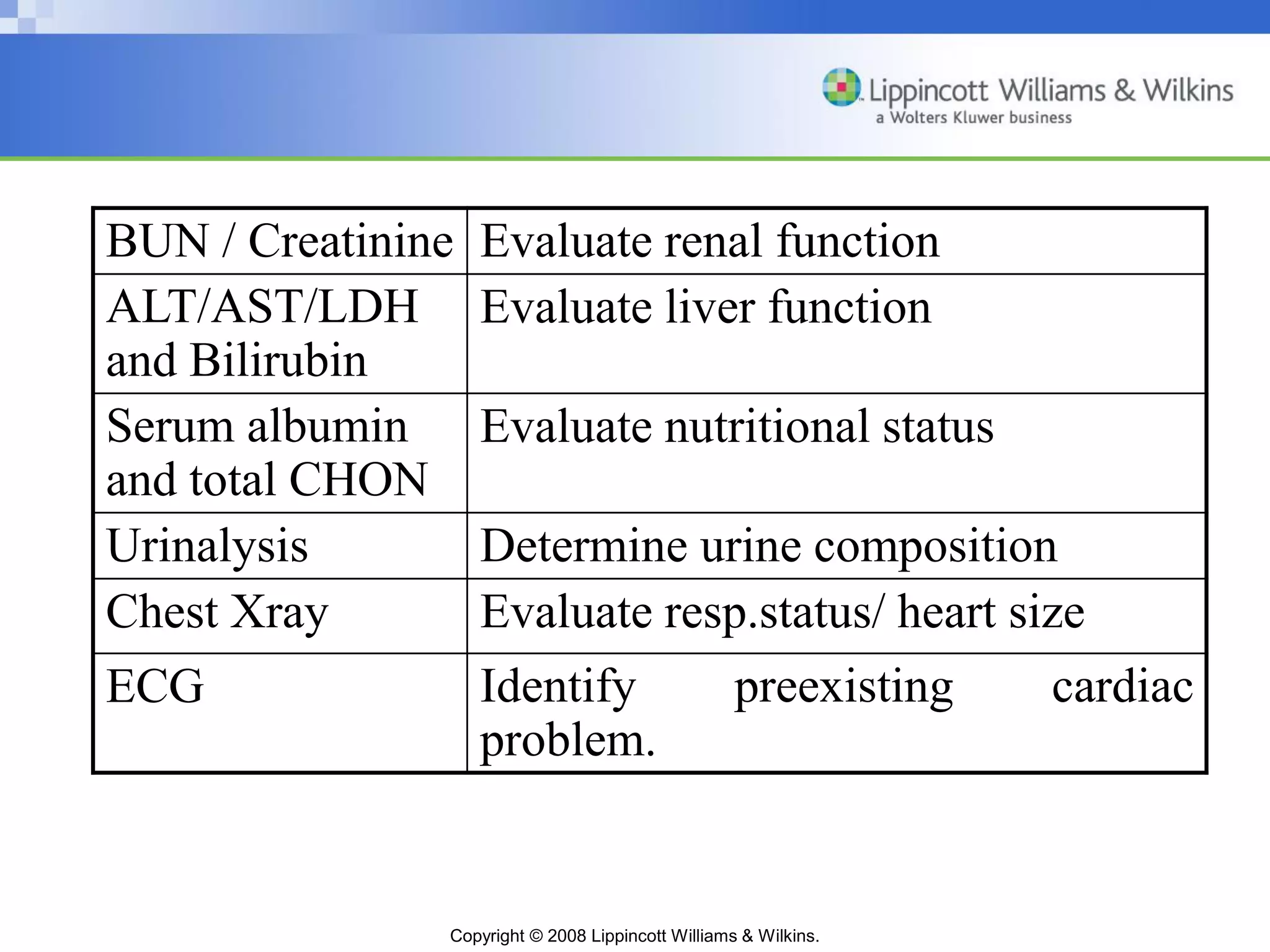 Perioperative Nursing (complete) | PDF