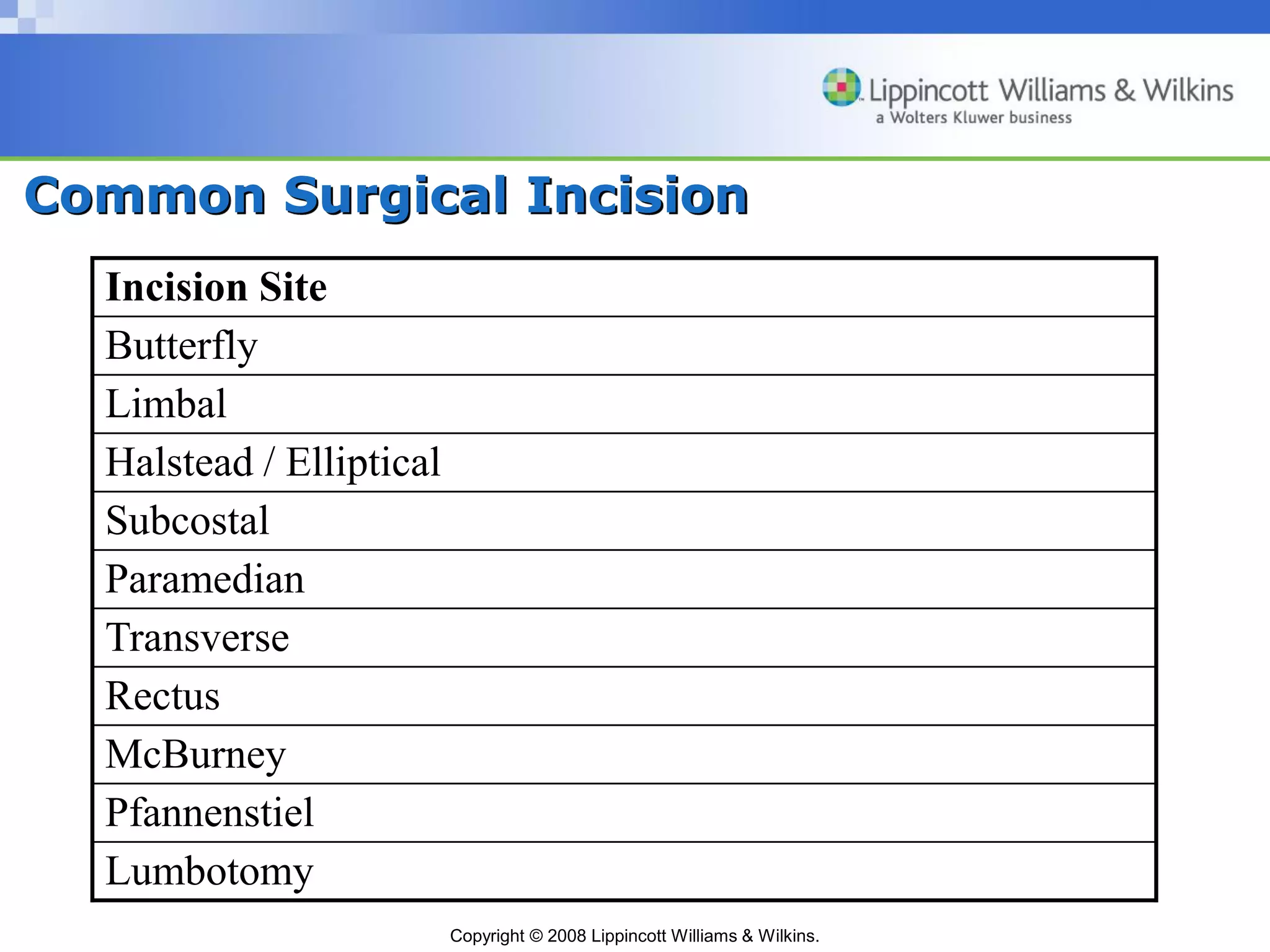 Perioperative Nursing (complete) | PDF