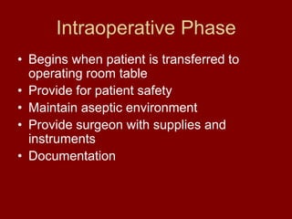 perioperative_nursing_management_ksu_1.ppt