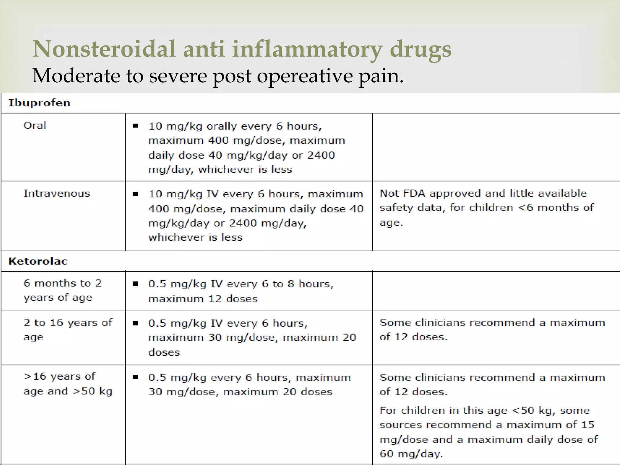 Perioperative pain management | PPTX