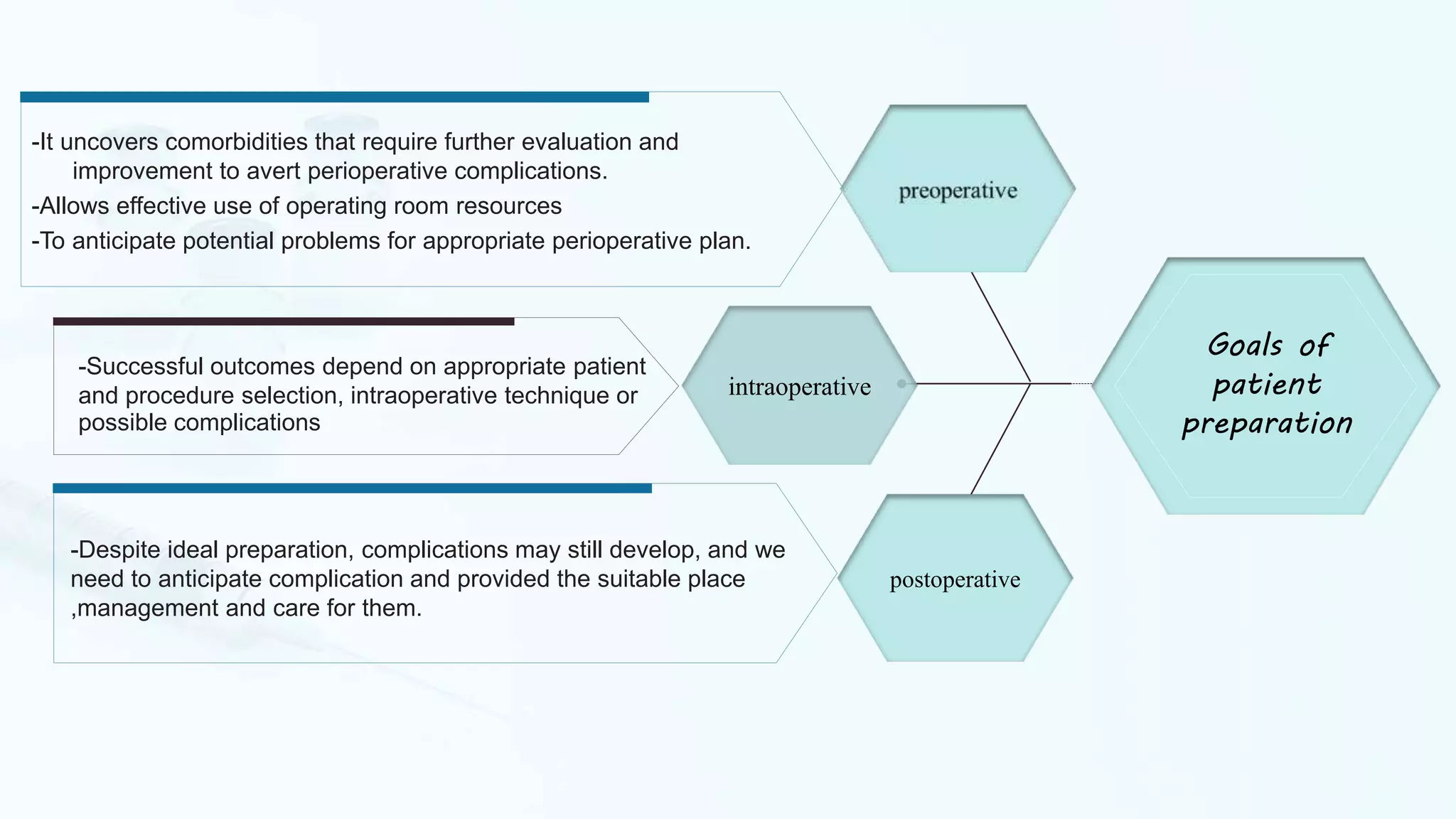 perioperative preparations in obstetrics and Gynecology.pptx
