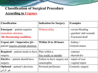 perioperative surgery, lecture, 1.pdf
