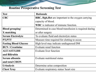 perioperative surgery, lecture, 1.pdf