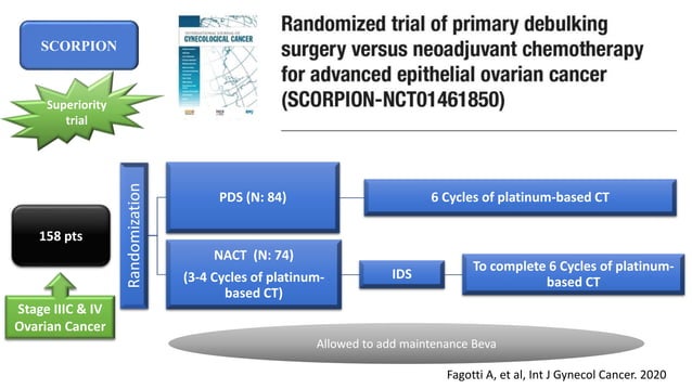 Perioperative Systemic Treatment of Ovarian Cancer.pptx