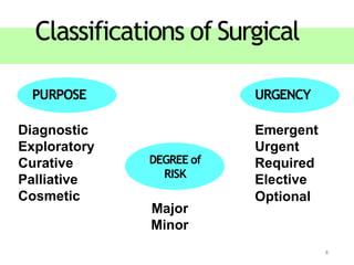 Perioperative nursing | PPTX