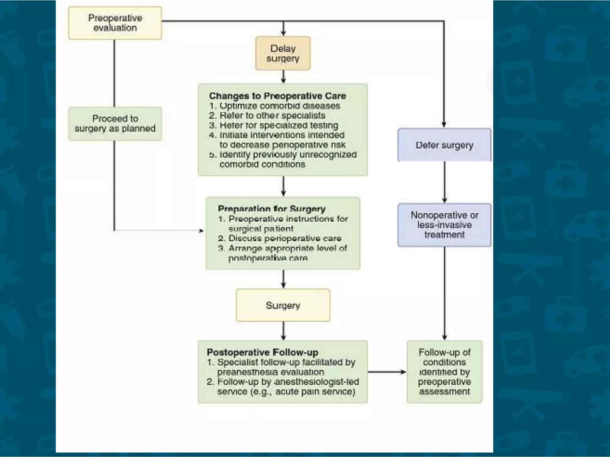 Periopertive assesment and preparation of patient with Cardiovascular.pptx