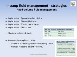 Periop fluid th ent 7.2021.a | PPTX