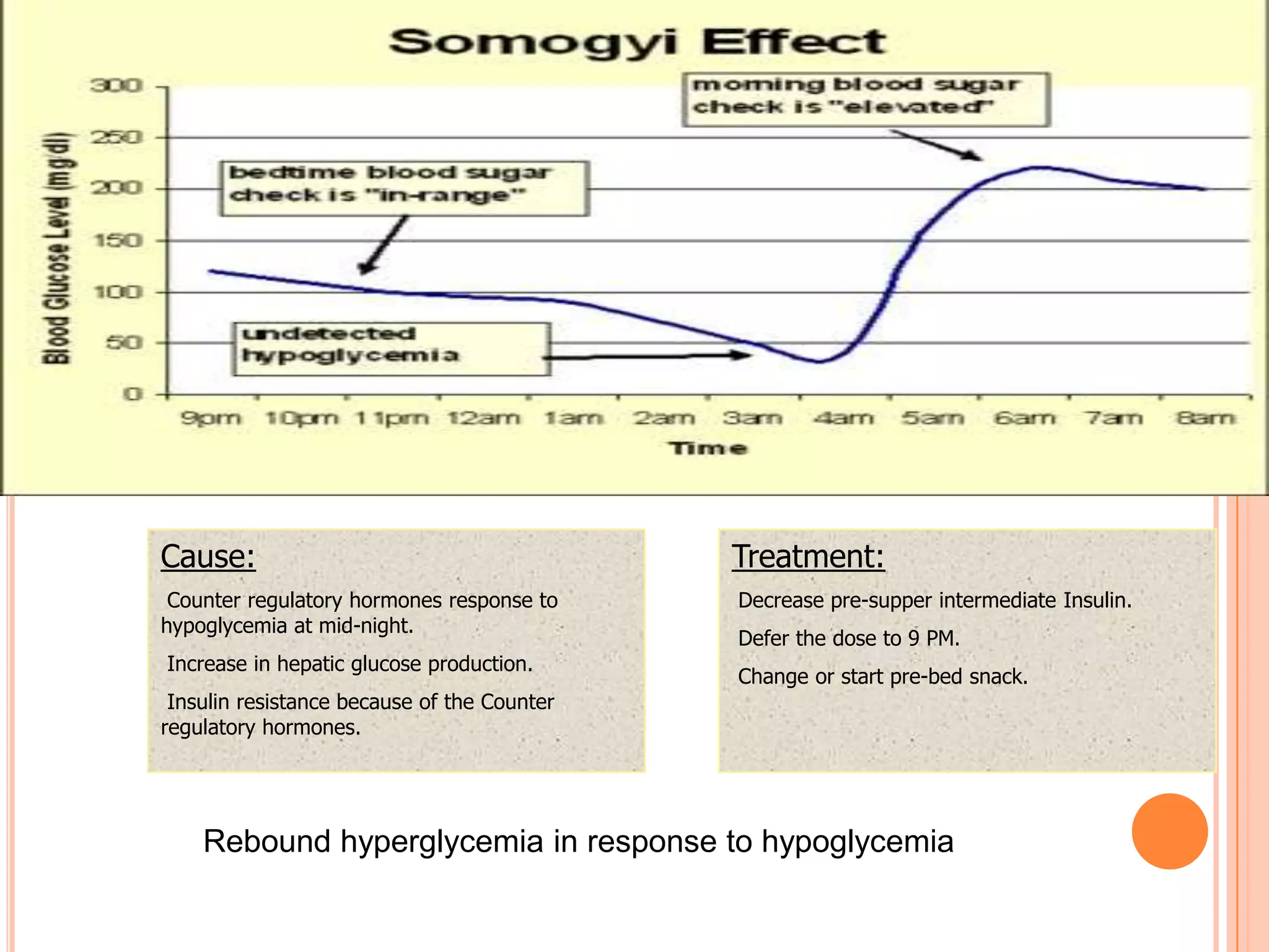Periop management of diabetes | PPTX
