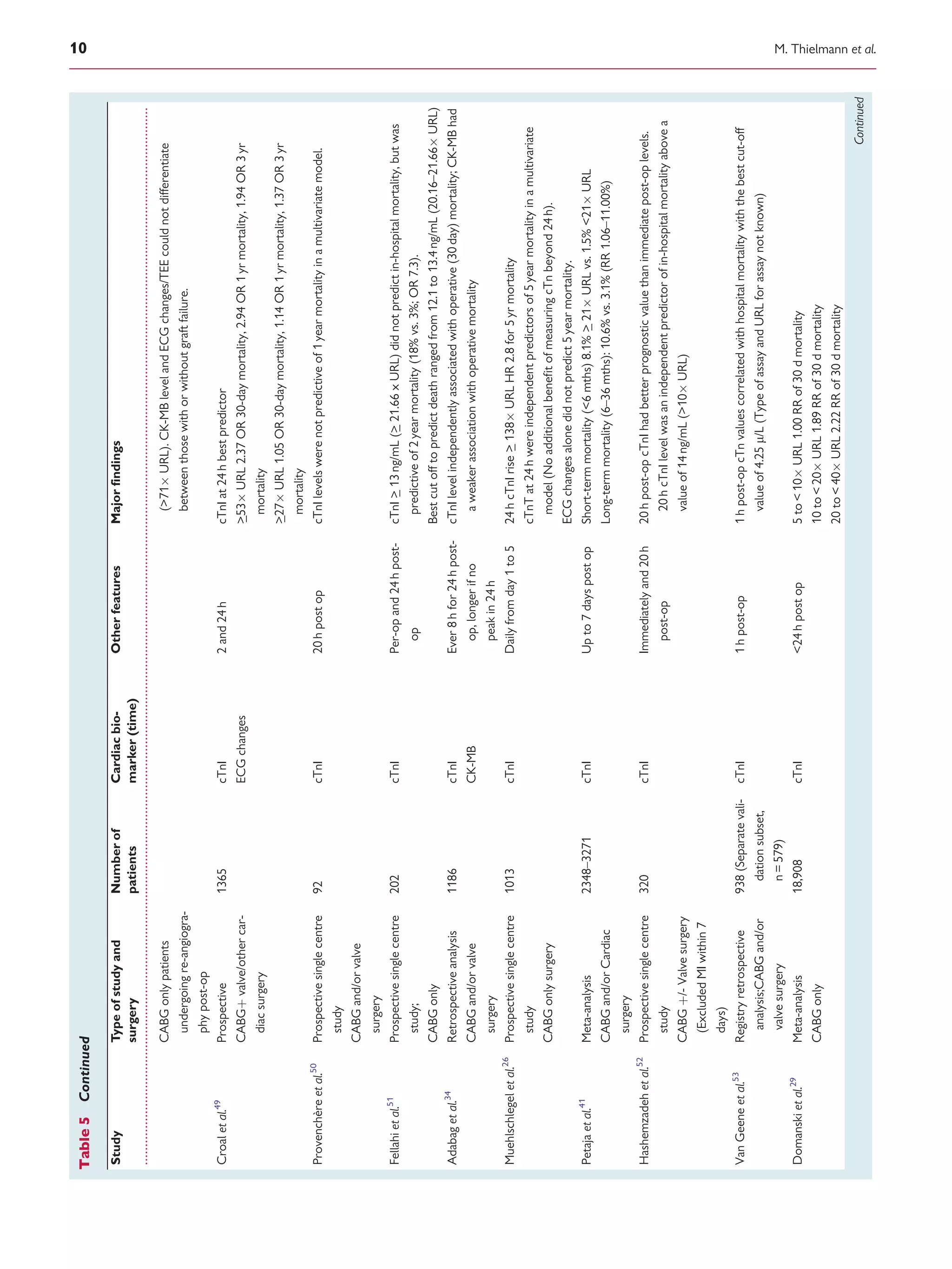 Periop myocardial infarction | PDF