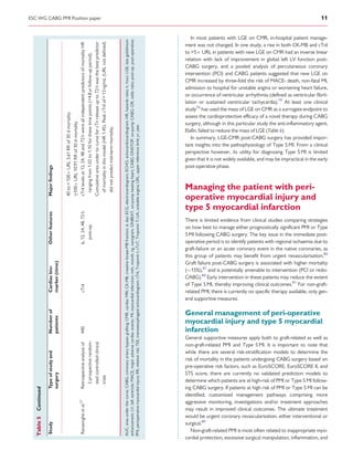 Periop myocardial infarction | PDF