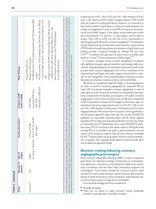 Periop myocardial infarction | PDF