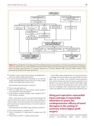 Periop myocardial infarction | PDF