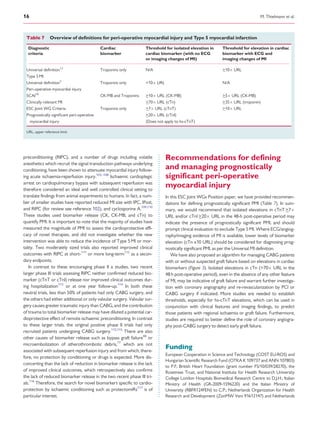 Periop myocardial infarction | PDF