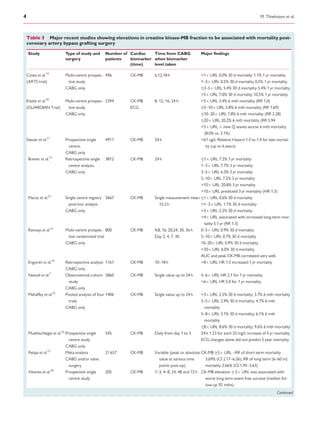 Periop myocardial infarction | PDF