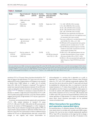 Periop myocardial infarction | PDF