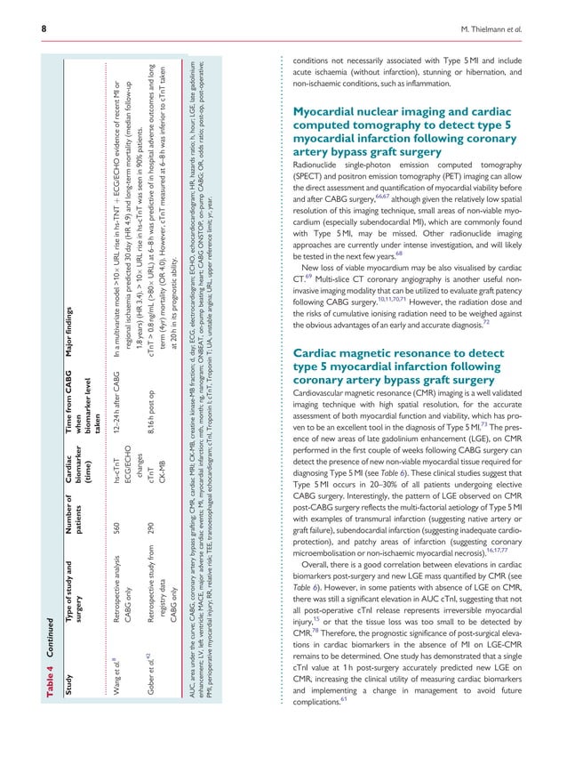 Periop myocardial infarction | PDF