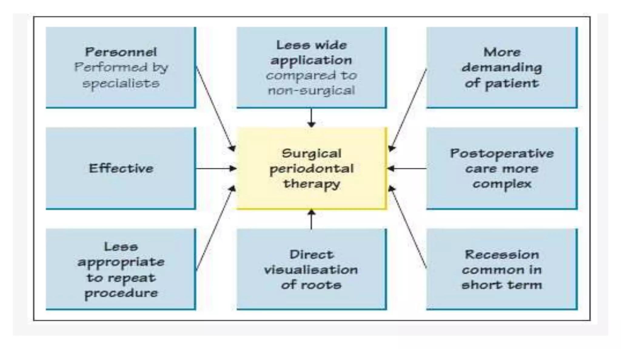 PERIO PPT TREATMENT PLAN.pptx
