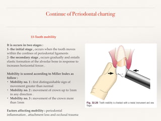 Perio presentation pdf | PPT