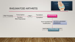 Periodontics & Rheumatoid arthritis | PPTX