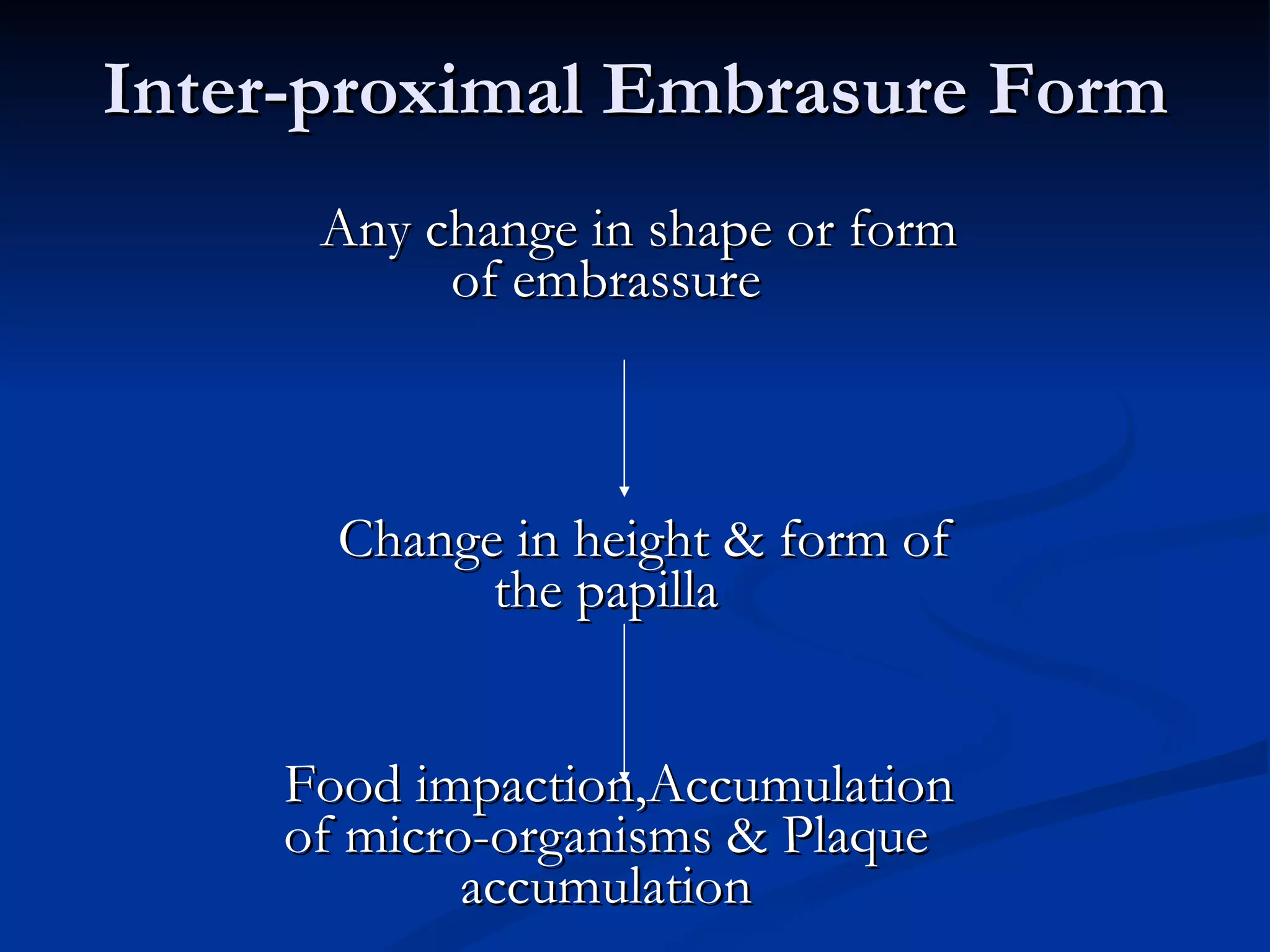 Perio restorative inter relationship | PPT